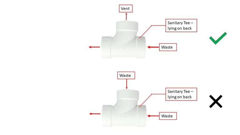 Correct Usage of Sanitary Tees in Plumbing Drains - Roger W. Griffith, P.E.